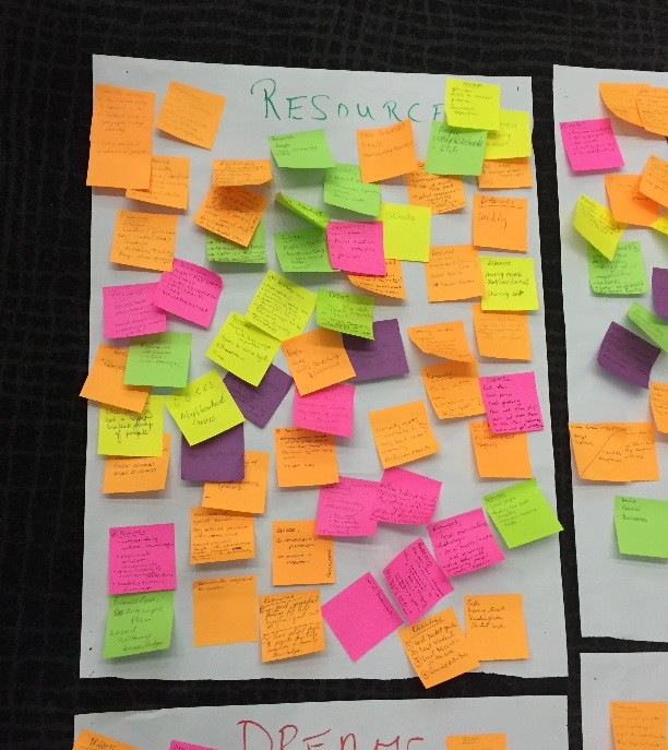 The Art of Facilitating ABCD Initiatives Melbourne 2016 | Bank Of Ideas